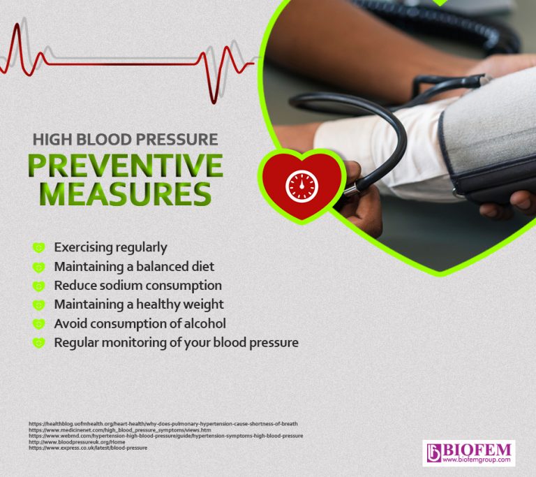 WARNING SIGNS OF HIGH BLOOD PRESSURE YOU SHOULDN'T IGNORE - Welcome to ...