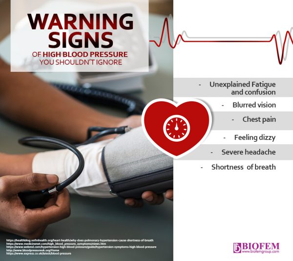 WARNING SIGNS OF HIGH BLOOD PRESSURE YOU SHOULDN'T IGNORE - Welcome to ...
