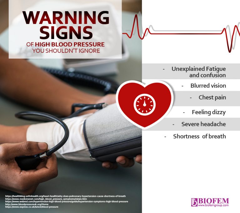 WARNING SIGNS OF HIGH BLOOD PRESSURE YOU SHOULDN'T IGNORE - Welcome to ...